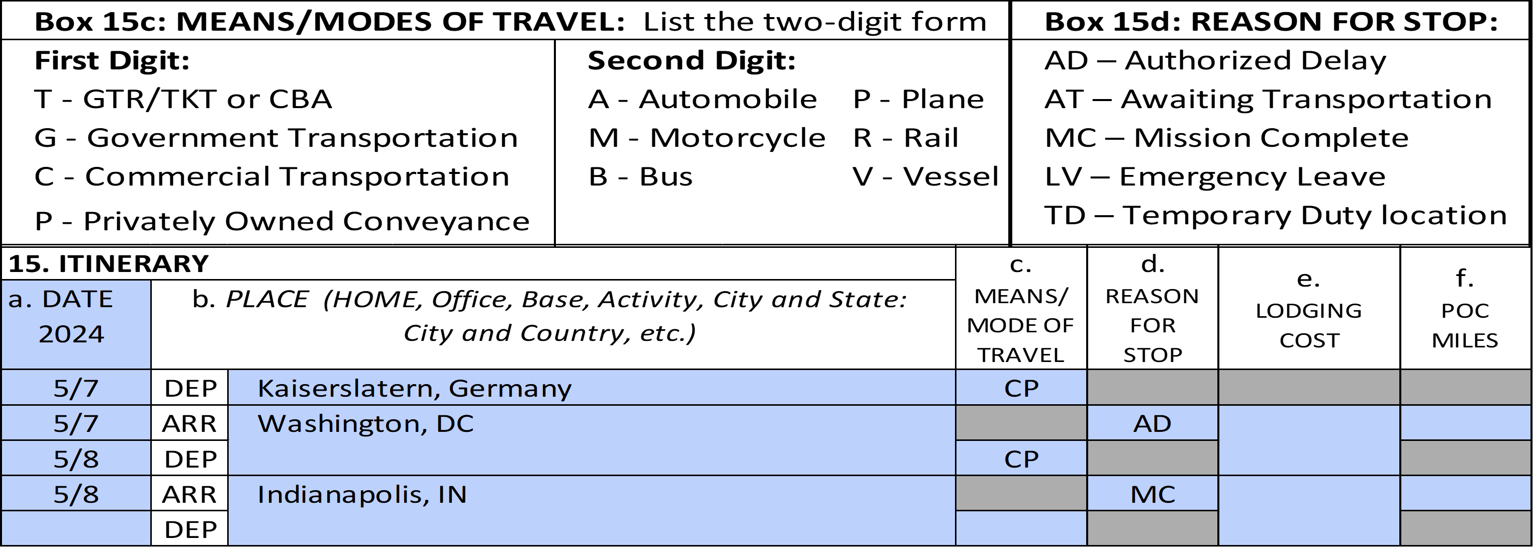 OCONUS to Separation