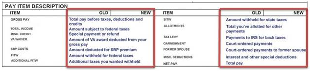 Defense Finance and Accounting Service > RetiredMilitary > manage > ras ...